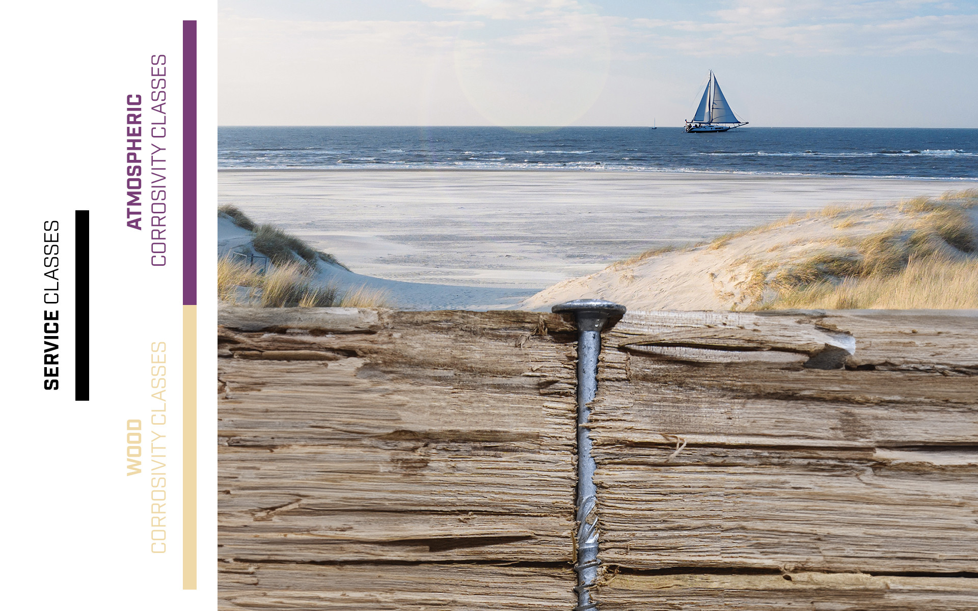 Timber screws: corrosion factors and durability